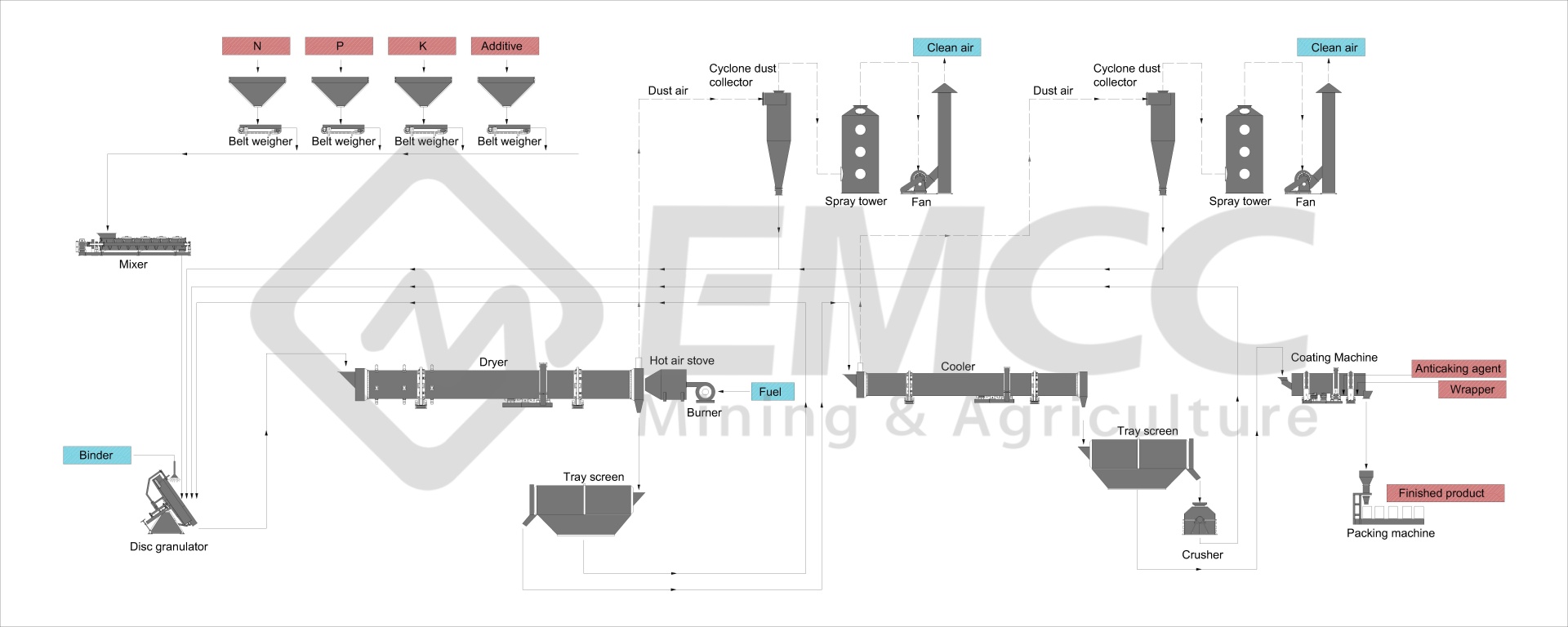 Disc granulator for sale, Disc pelletizer cost and price.